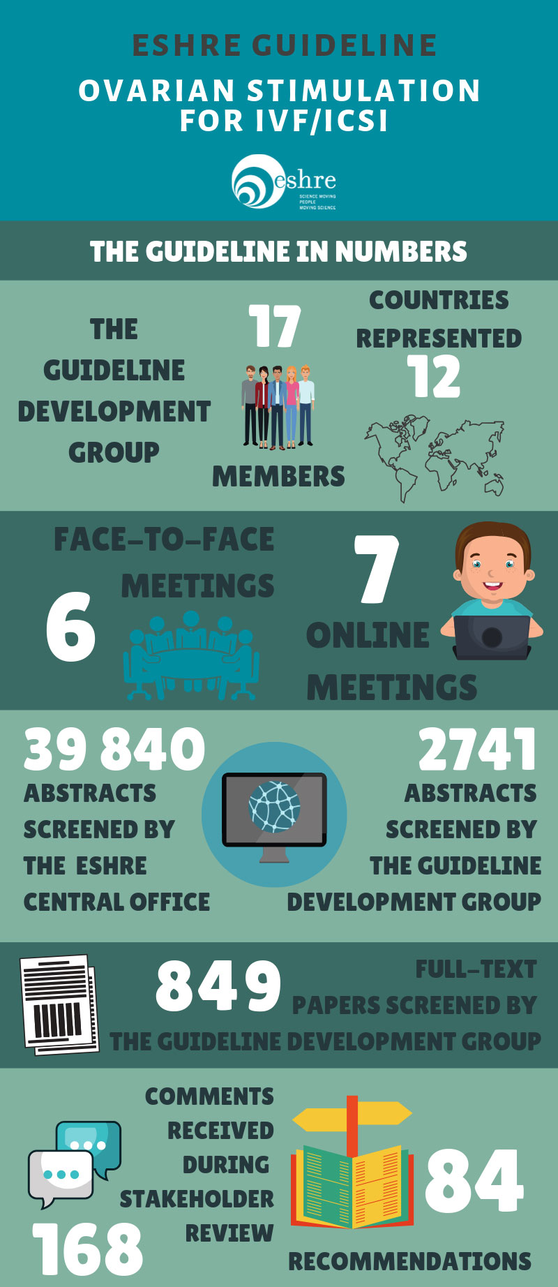 Ovarian Stimulation for IVF/ICSI